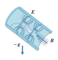 Gravitational effects on geonium and free electron -factor measurements ...