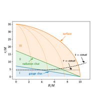 Relativistic radiation hydrodynamics in a reference-metric formulation ...