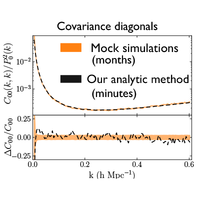 Galaxy power spectrum multipoles covariance in perturbation theory ...