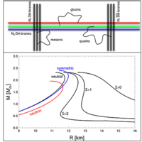 Building a realistic neutron star from holography | Phys. Rev. D