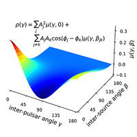 Phys. Rev. D 107, 043018 (2023) - Variance of the Hellings-Downs ...