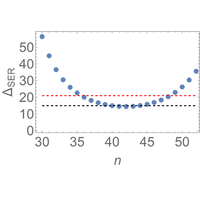Physical Review D - Volume 108 Issue 1