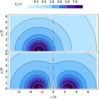 Two-body problem in theories with kinetic screening | Phys. Rev. D