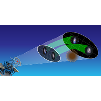 Hyper Suprime-Cam Year 3 results: Measurements of clustering of SDSS ...