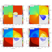 Physical Review D - Highlights