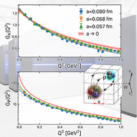 Physical Review D - Highlights