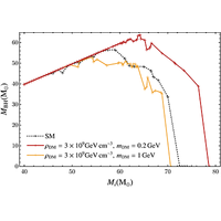 Physical Review D - Highlights
