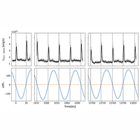 Physical Review D - Highlights