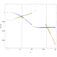 Physical Review D - Highlights