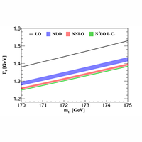 Physical Review D - Highlights