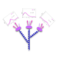 Global analysis of fragmentation functions to charged hadrons with high ...