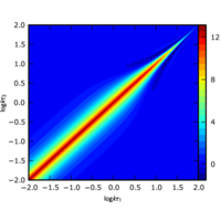 CMB constraints on cosmic strings and superstrings | Phys. Rev. D