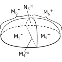 Chern-Simons five-form and holographic baryons | Phys. Rev. D