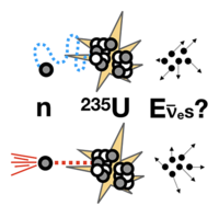 Impact of fission neutron energies on reactor antineutrino spectra ...