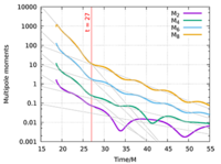 Dynamics of marginally trapped surfaces in a binary black hole merger ...