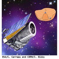 de Sitter swampland conjecture and the Higgs potential | Phys. Rev. D