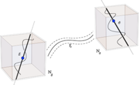 Geometric optics in general relativity using bilocal operators | Phys ...