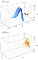 Dynamical systems and nonlinear transient rheology of the far-from ...