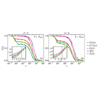 Physical Review E - Volume 112 Issue 2