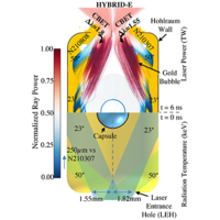 Design of an inertial fusion experiment exceeding the Lawson criterion ...