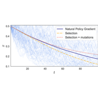 Gradient dynamics in reinforcement learning | Phys. Rev. E