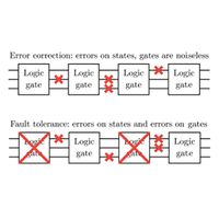 Fault-tolerant neural networks from biological error correction codes | Phys. Rev. E