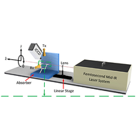 One-dimensional mapping of femtosecond laser filaments using coherent ...