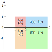 Double power-law universal scaling function for the distribution of ...