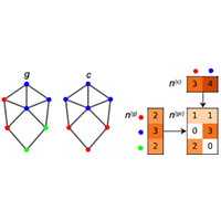 Physical Review E - Recent Articles