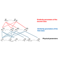 Data-driven discovery of self-similarity using neural networks | Phys. Rev. E