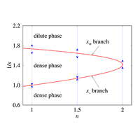 Correction-to-scaling exponent for percolation and the Fortuin-Kasteleyn Potts model in two ...