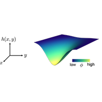 Phase separation on deformable membranes: Interplay of mechanical ...