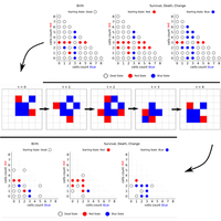 Replicators in Game-of-Life-like automata | Phys. Rev. E
