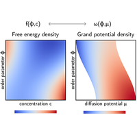 Nonequilibrium thermodynamic foundation of the grand-potential phase ...
