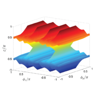 Floquet topological semimetal phases of an extended kicked Harper model ...