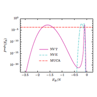 First-order phase transitions in the real microcanonical ensemble | Phys. Rev. E