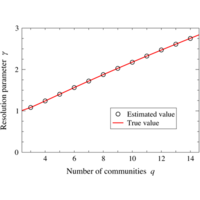 Equivalence between modularity optimization and maximum likelihood ...