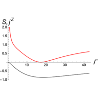 Solution of the Lindblad equation for spin helix states | Phys. Rev. E