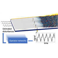 Assimilation of wall-pressure measurements in high-speed boundary ...