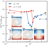 Hysteretic bifurcation and multiple flow states in thermal vibrational ...