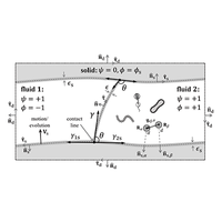 Simulation method of microscale fluid-structure interactions: Diffuse-resistance-domain approach ...