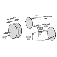 Linear drag law for high-Reynolds-number flow past an oscillating body ...