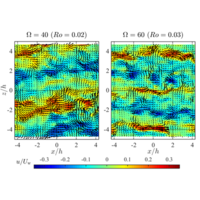 Turbulent rotating plane Couette flow: Reynolds and rotation number ...