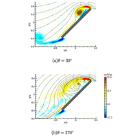 Leading-edge vortex burst on a low-aspect-ratio rotating flat plate ...