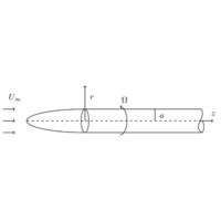 Instability of flow around a rotating, semi-infinite cylinder | Phys ...