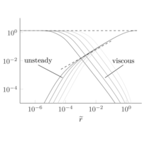 Finite Reynolds number corrections of the 4/5 law for decaying turbulence | Phys. Rev. Fluids