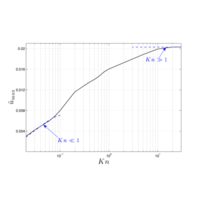 Instantaneous insulation in a micro-slab: A mechanism for flow ...
