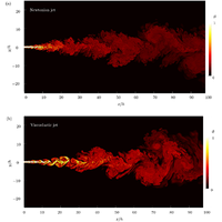 Mixing of passive scalars in viscoelastic turbulent jets and wakes ...