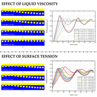 Effects of liquid viscosity and surface tension on bubble rising and ...