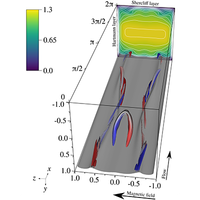 Route to turbulence in magnetohydrodynamic square duct flow | Phys. Rev ...